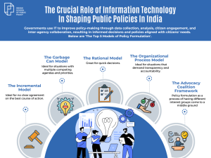 How Information Technology Shapes Public Policy