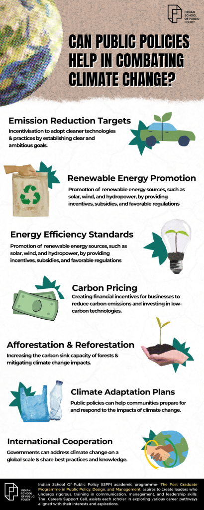 Can Public Policies Help In Combating Climate Change - ISPP | India's ...