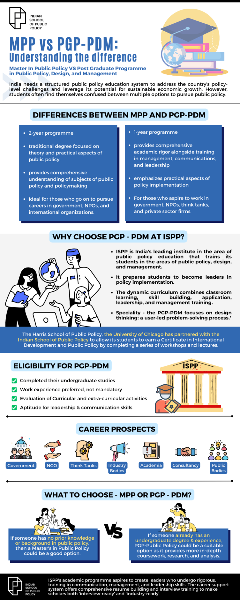 Master In Public Policy VS Post Graduate Programme in Public Policy ...