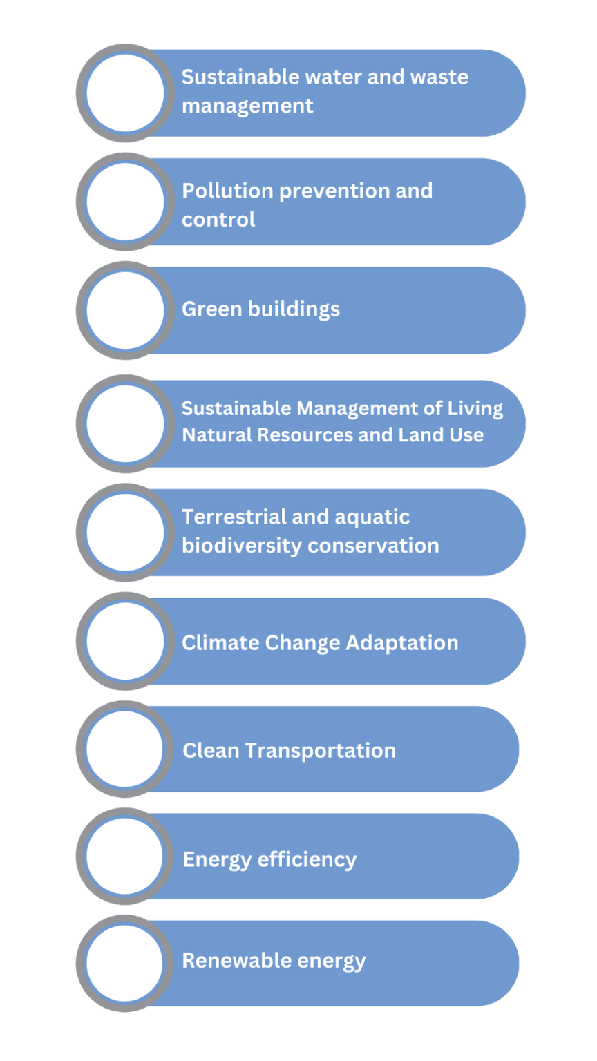 Sovereign Green Bonds: Fueling India's Sustainability | ISPP