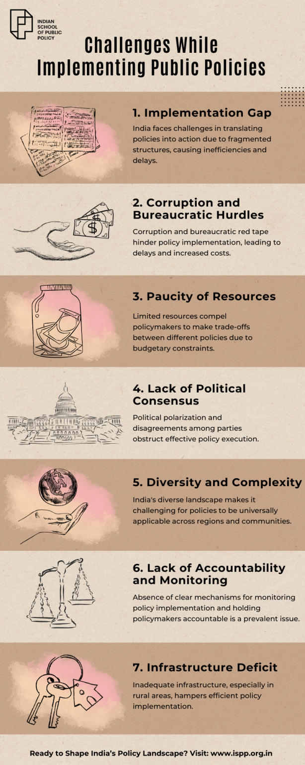 Want to make an impact in public policy? | Top School In India! - ISPP ...