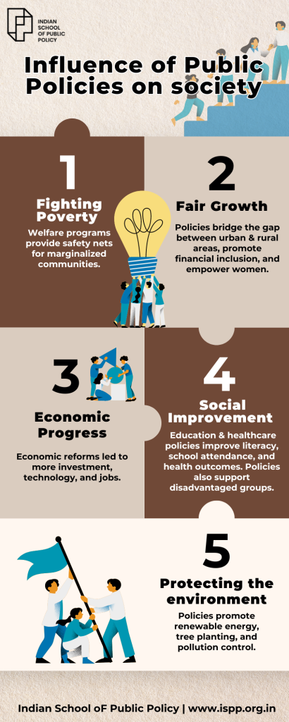 How can public policy be used to improve society? - ISPP
